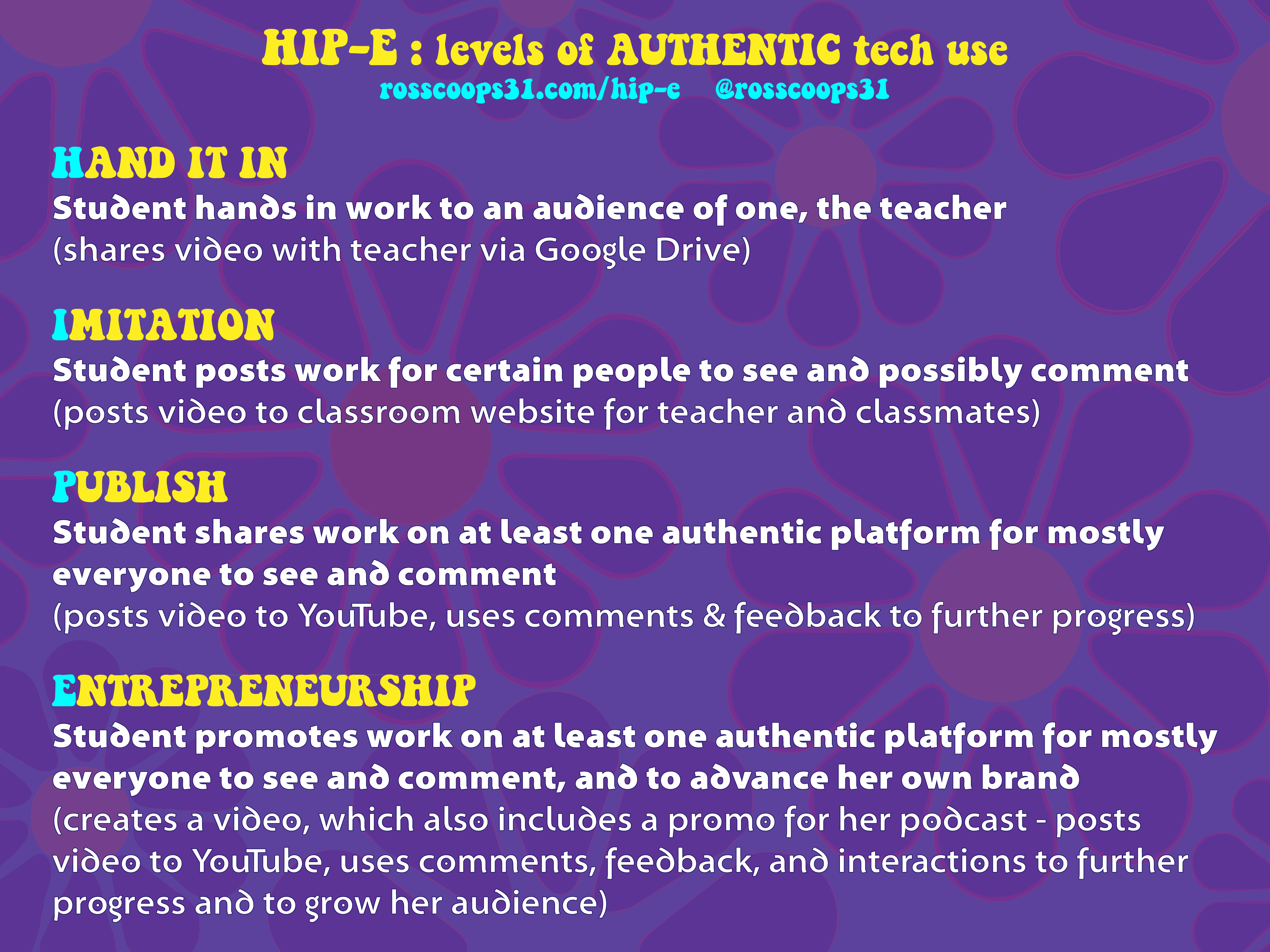 Introducing the HIP-E Framework for Levels of AUTHENTIC Tech Use ...